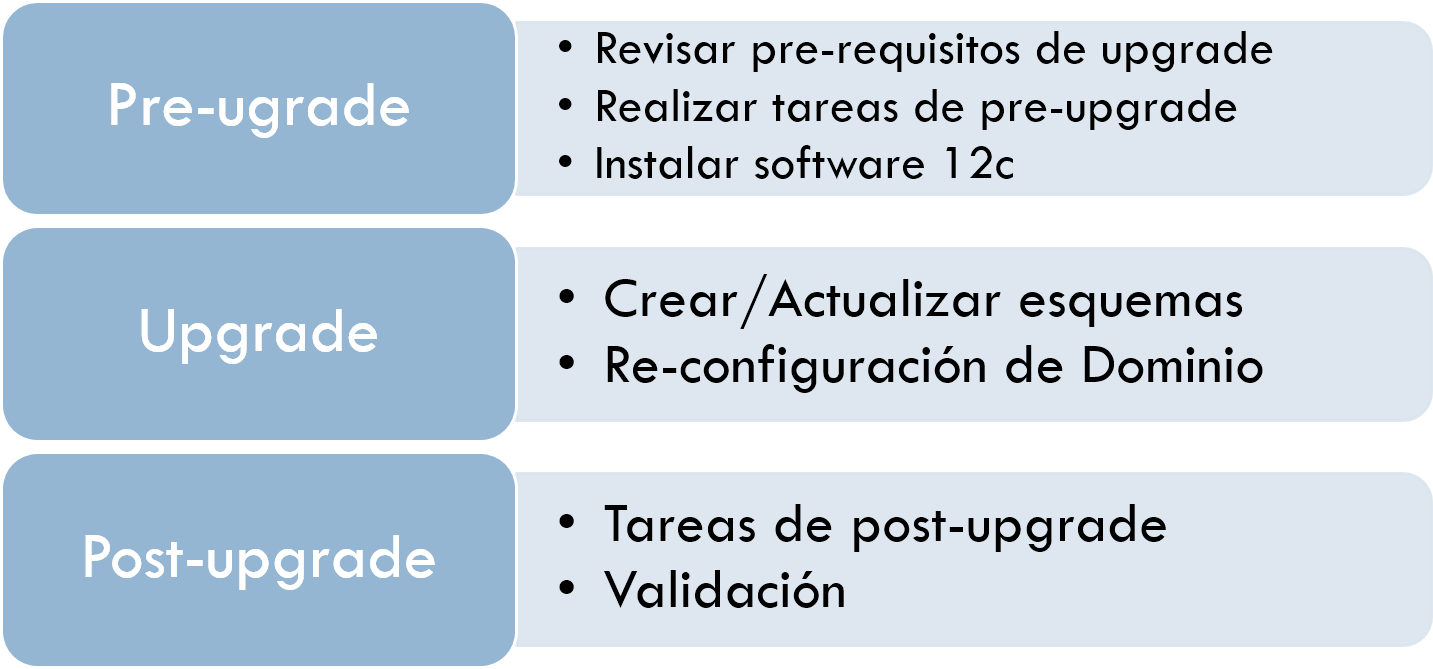 ¿Por qué actualizar a la nueva versión de Oracle SOA Suite 12c?