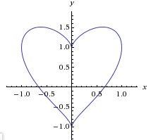 The Whirlpool: Formula of love