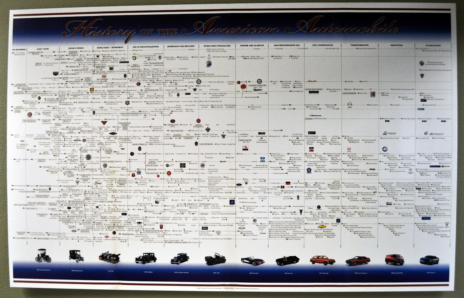 Classic Car Information: A different "History Of The American ...