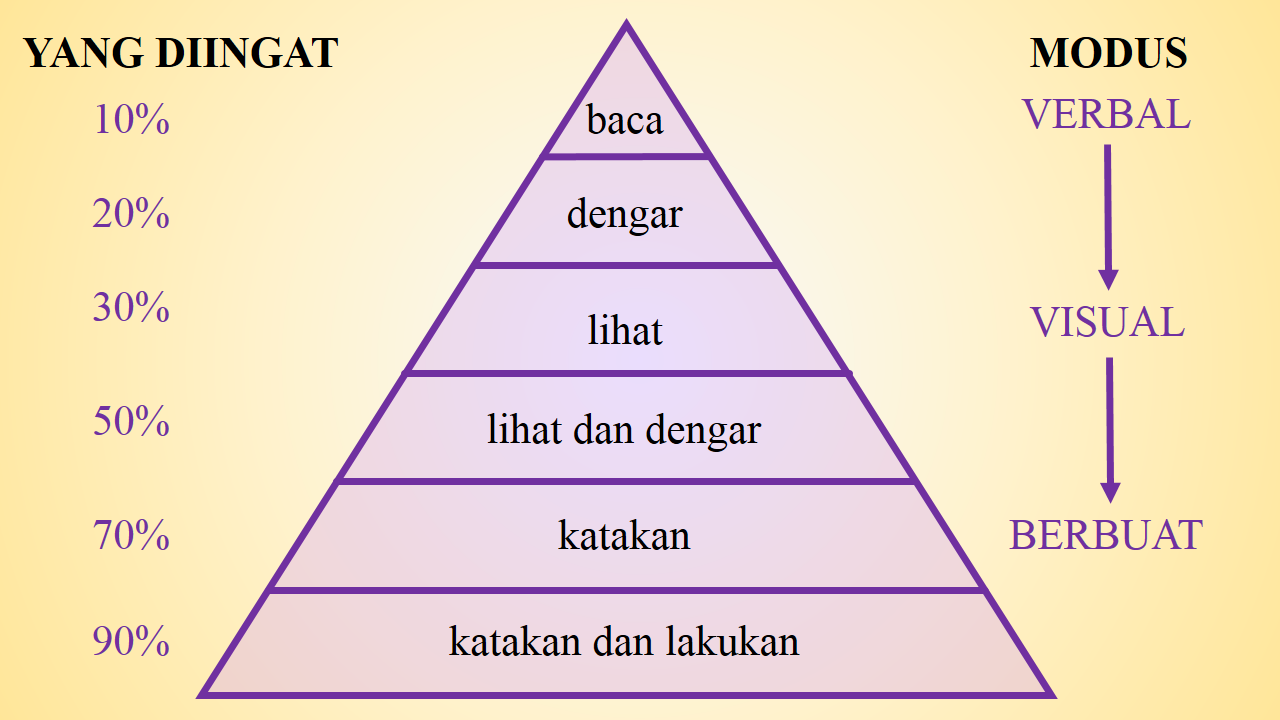 Tutor Les Privat: Tips belajar efektif #1
