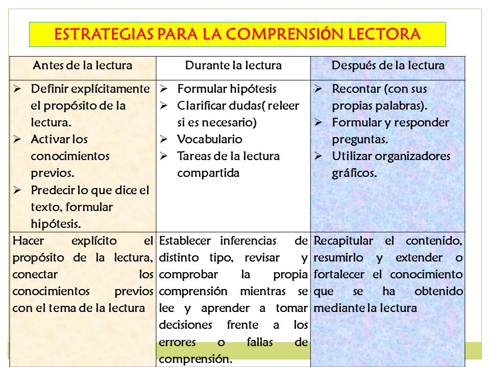 ESTRATEGIAS PARA LA COMPRENSIÓN LECTORA