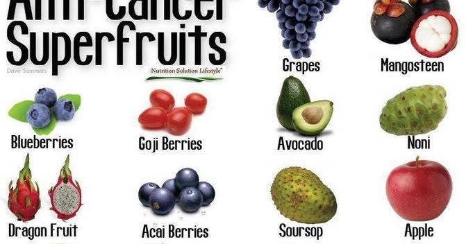 Adding to Ahmedabd !: Helpful Reminders of the Power of Fruit