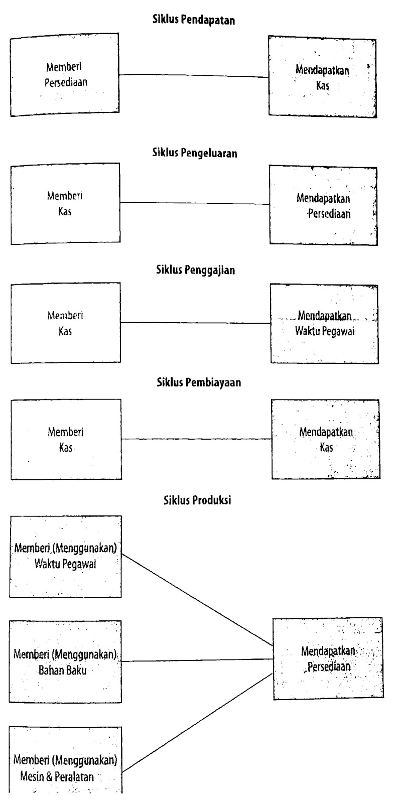 BAB 17 DESAIN DATABASE MENGGUNAKAN MODEL DATA REA