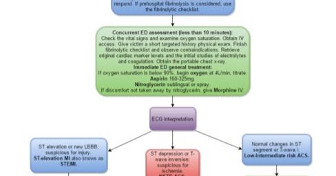 ACLS Study Materials