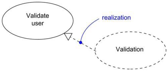 UML and Design Patterns: Advanced Relationships