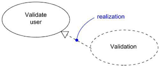 UML and Design Patterns: Advanced Relationships