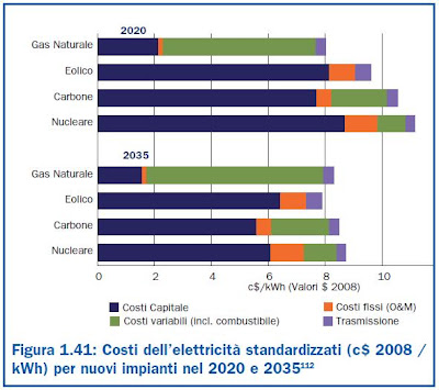 Cose che dimentico: I costi del nucleare