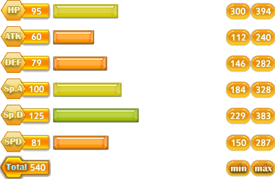 Análise: Milotic - Pokémothim