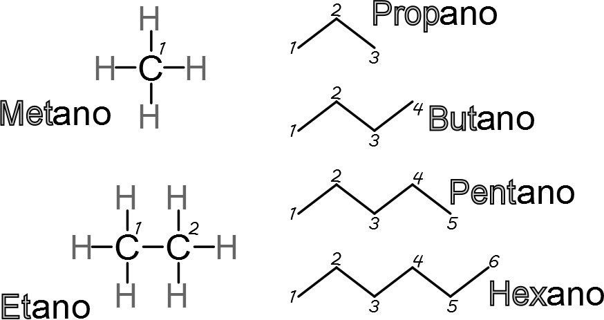 Nomenclatura orgánica: Nomenclatura de los alcanos lineales