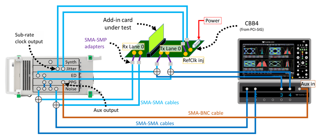 Test Happens - Teledyne LeCroy Blog: PCIe 4.0 Transmitter Link ...