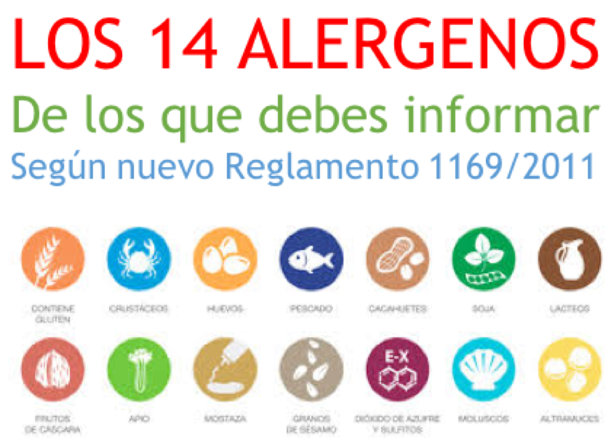 Higiene de los alimentos, Higiene alimentaria, Alergias alimentarias