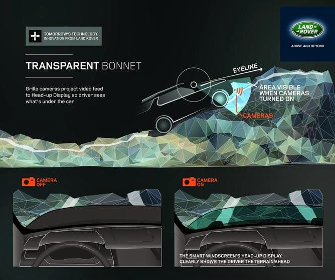 the good word groundswell: Land Rover's Transparent Hood Is Technology ...