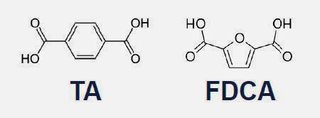 PEF: El nuevo competidor del PET