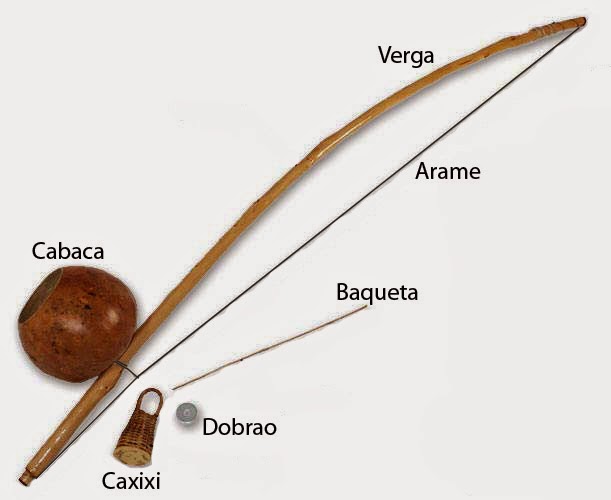 CAPOEIRA, TRAVELLING, STUDY AND LOVE: About Capoeira