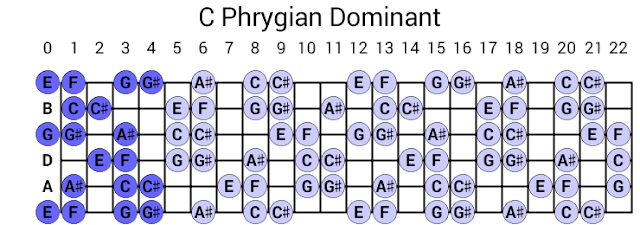chusss - The Visitor BLOG: C Phrygian Dominant Scale