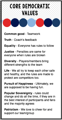 Fly to Third: Teaching the Core Democratic Values