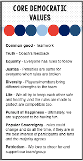 Fly to Third: Teaching the Core Democratic Values