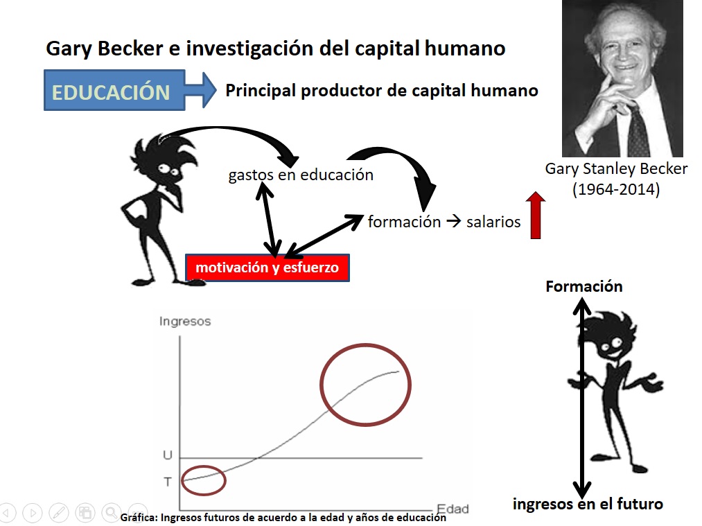 SOCIOLOGÍA EDUCATIVA Y EDUCACIÓN SECUNDARIA: ¿PARA QUÉ SIRVEN LOS ...