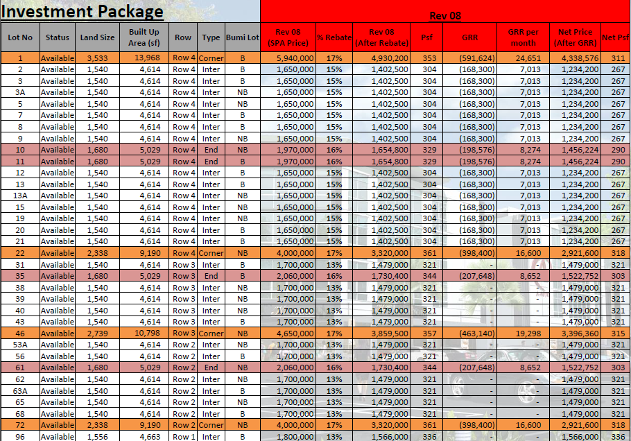至善至美 Investment Journey: Permas City Vs Permas Centro Shop Lot
