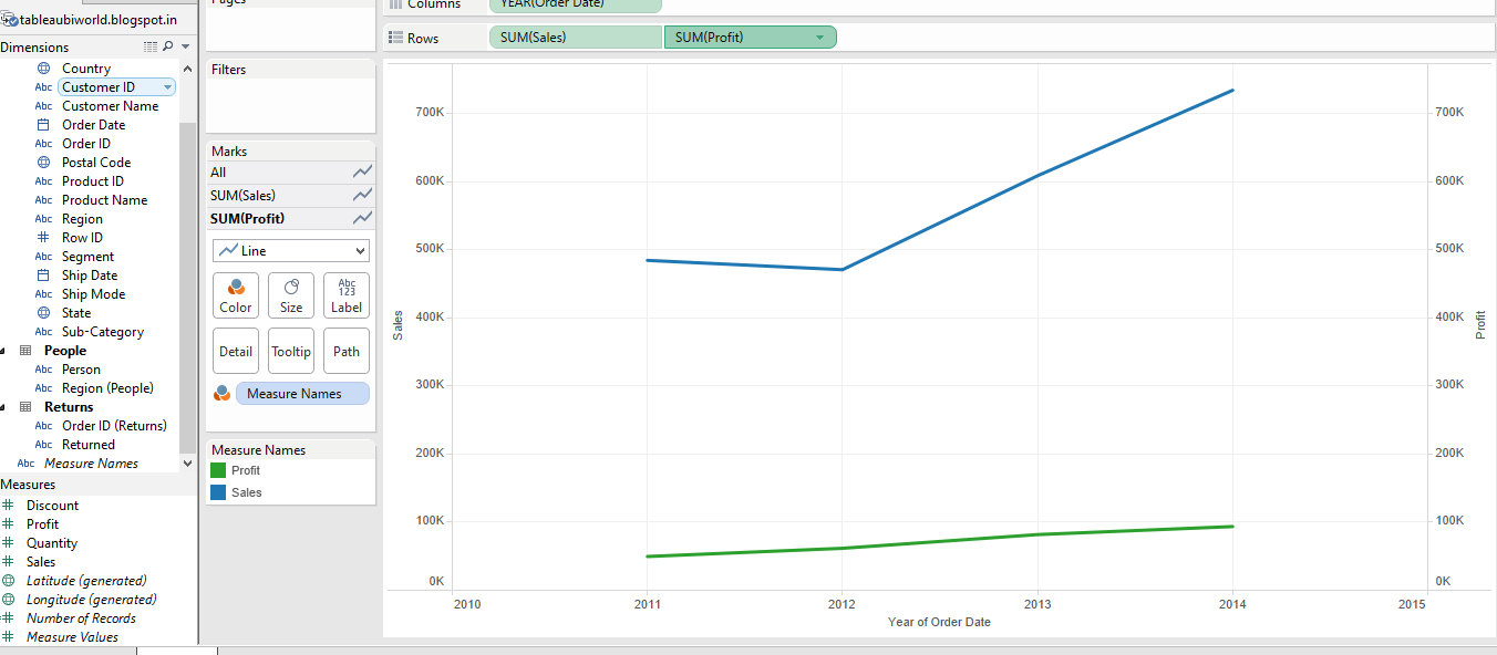 Tableau Visualizations: Creating Charts in the Tableau