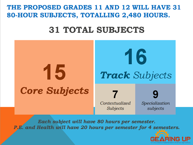 A Logistical NightMare