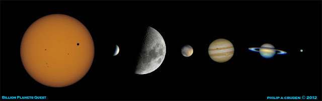 Billion Planets Astronomy and Art: Planet Astrophotography