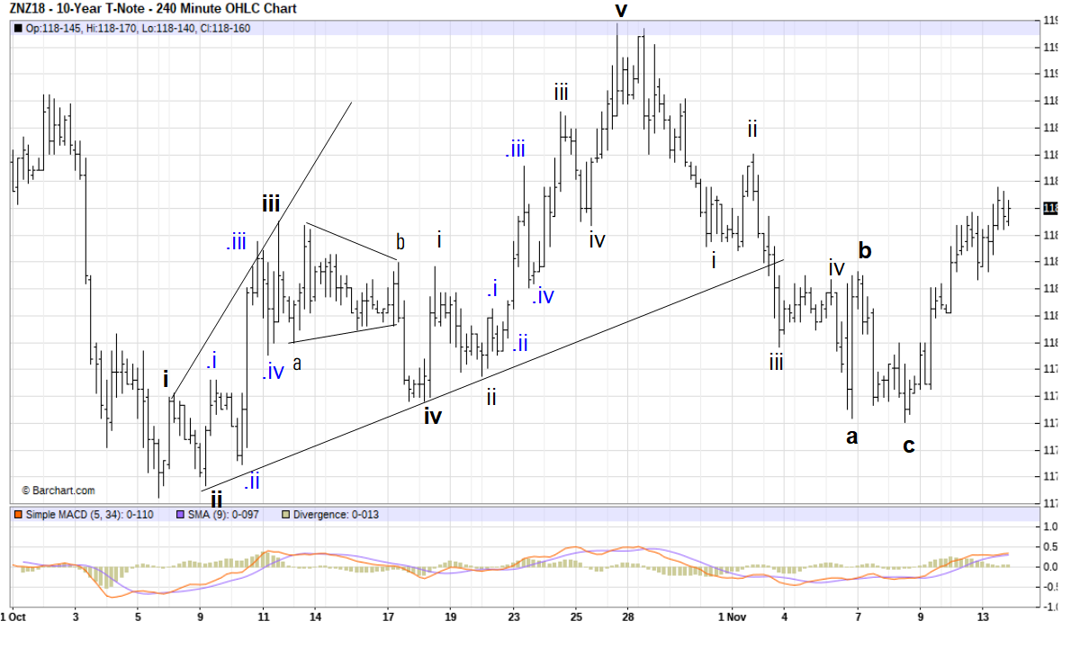 Elliott_Trader: Base Channels and Out-sized B Waves