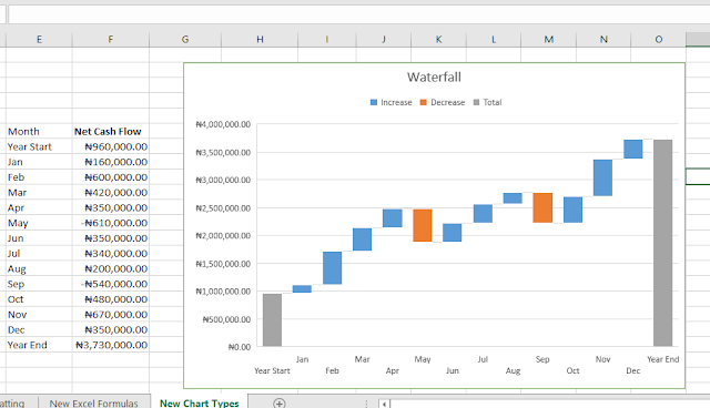 New Chart Types In Excel — Treemap, Sunburst, Histogram, Box & Whisker ...