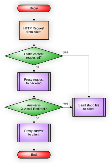 Patcharee Pujanma: อัลกอริทึม (Algorithm)
