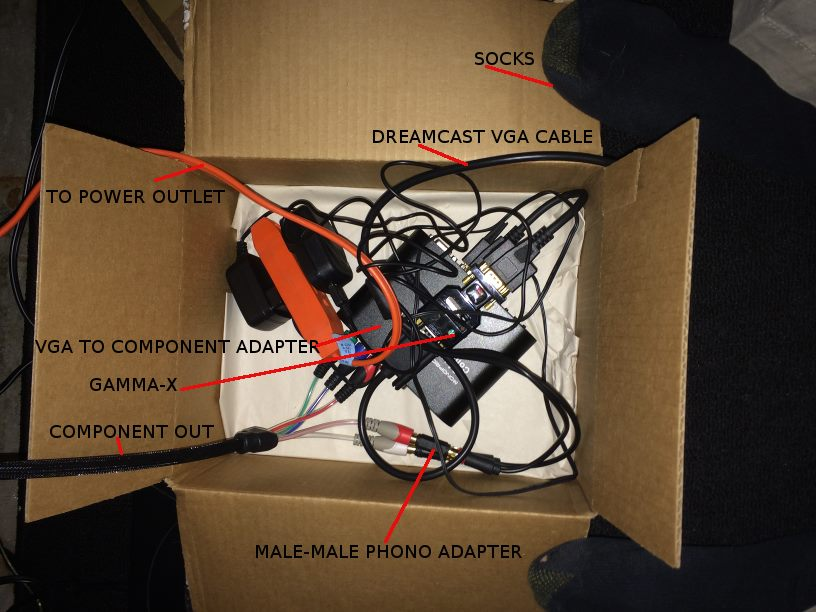 The road to Dreamcast 480p YPbPr