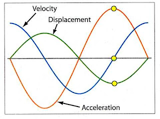 Vibration Analysis: A Brief Introduction to Vibration Analysis of ...