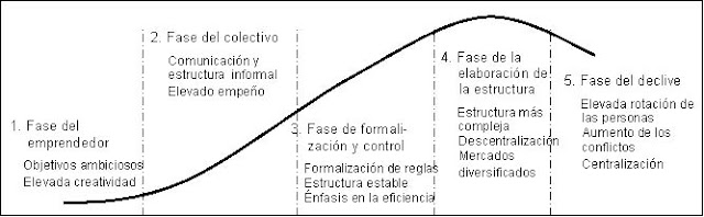 274 - SISTEMAS ADMINISTRATIVOS - Nievas: Declive Organizacional y ...