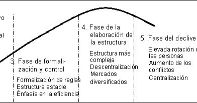 274 - SISTEMAS ADMINISTRATIVOS - Nievas: Declive Organizacional y ...