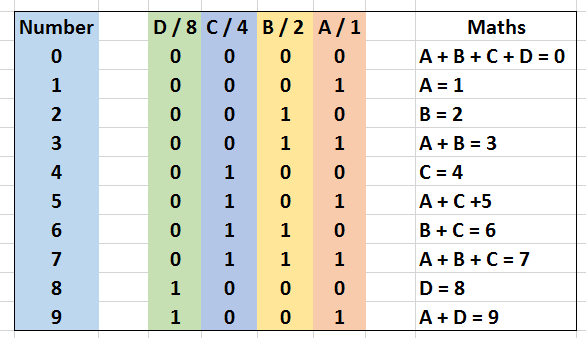 The Arduino Segment: 4511 BCD to 7 segment decoder - 7 Segment display