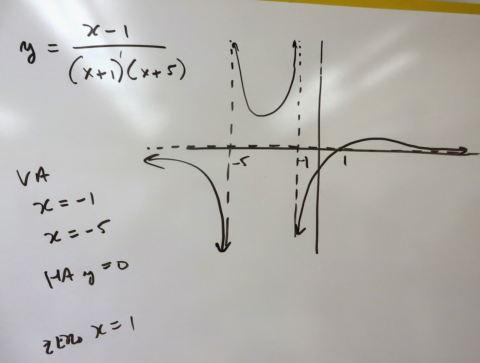 MHF 4U Mr. O's classes Semester 1 201415: Rational functions - Oblique ...