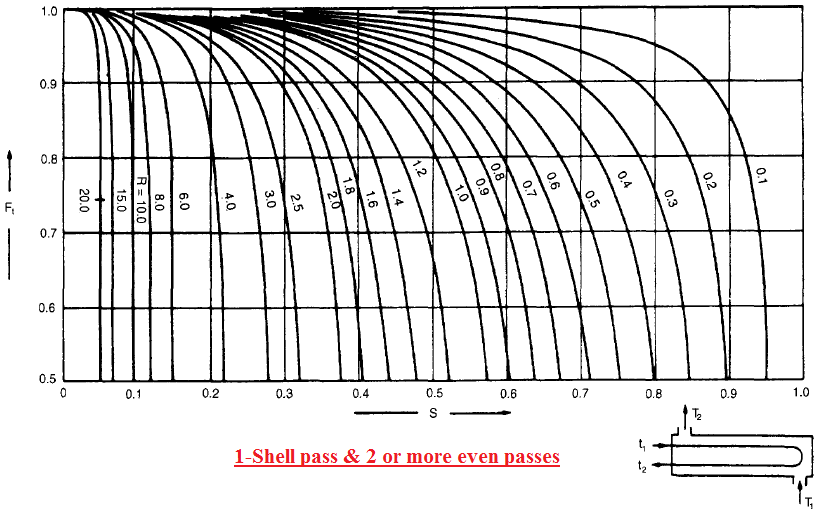 Chemical Files: Heat Exchanger - 2