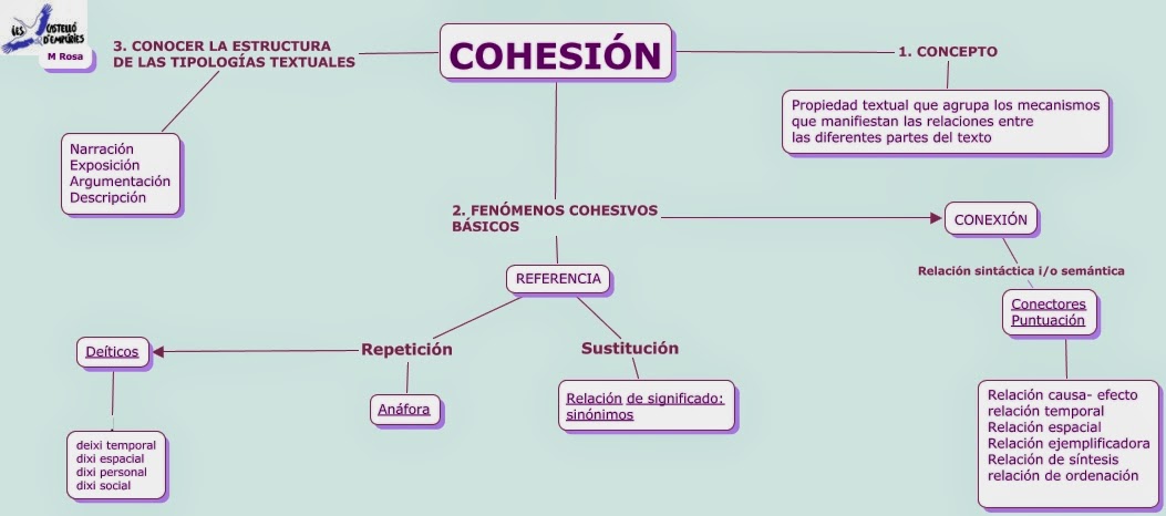 Diferentes Literaturas