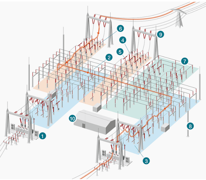 SUBESTACION ELECTRICA