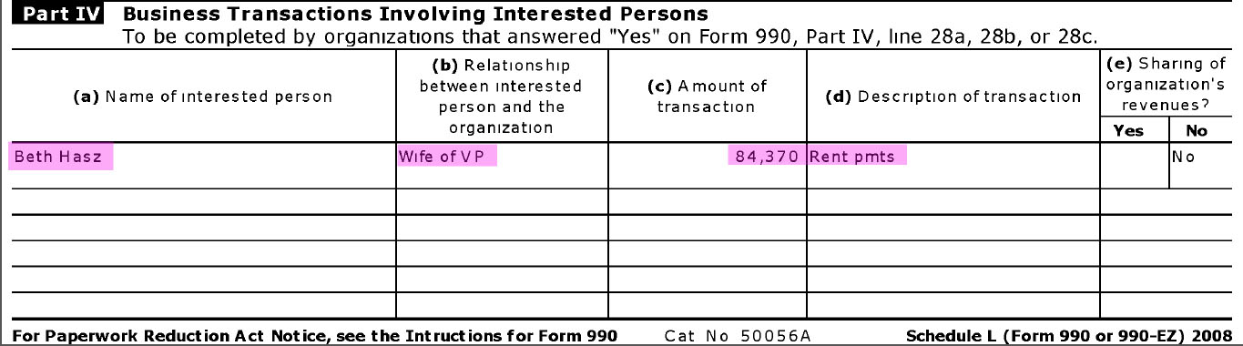 Why Did David Hasz Lie About His Rental Income? – Recovering Alumni