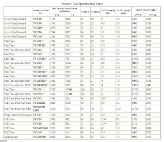 Jack of All Trades WJ Grand Cherokee: Converting your V8 WJ to a ...