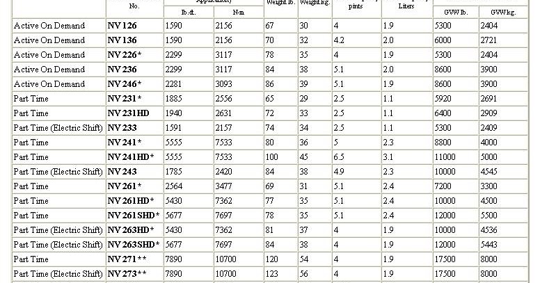 Jack of All Trades WJ Grand Cherokee: Converting your V8 WJ to a ...