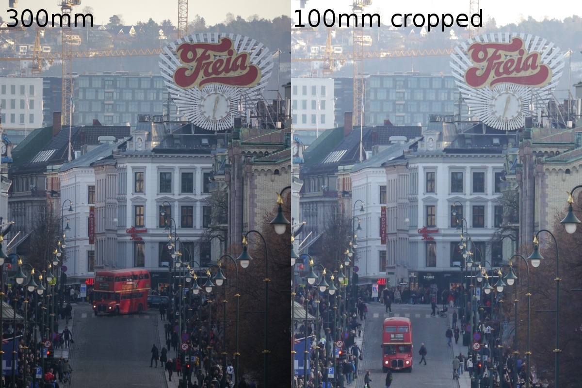 Micro 4/3rds Photography: Tele lenses and perspective