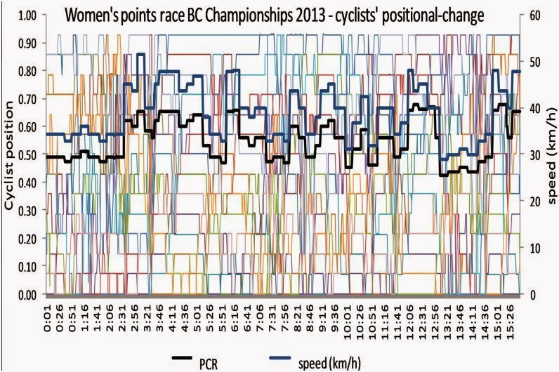 Lessons from the Peloton: Calibrating the simulation