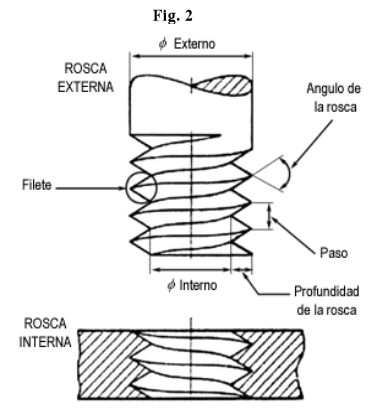 explorar mas alla: UN ROSCADO O ROSCA