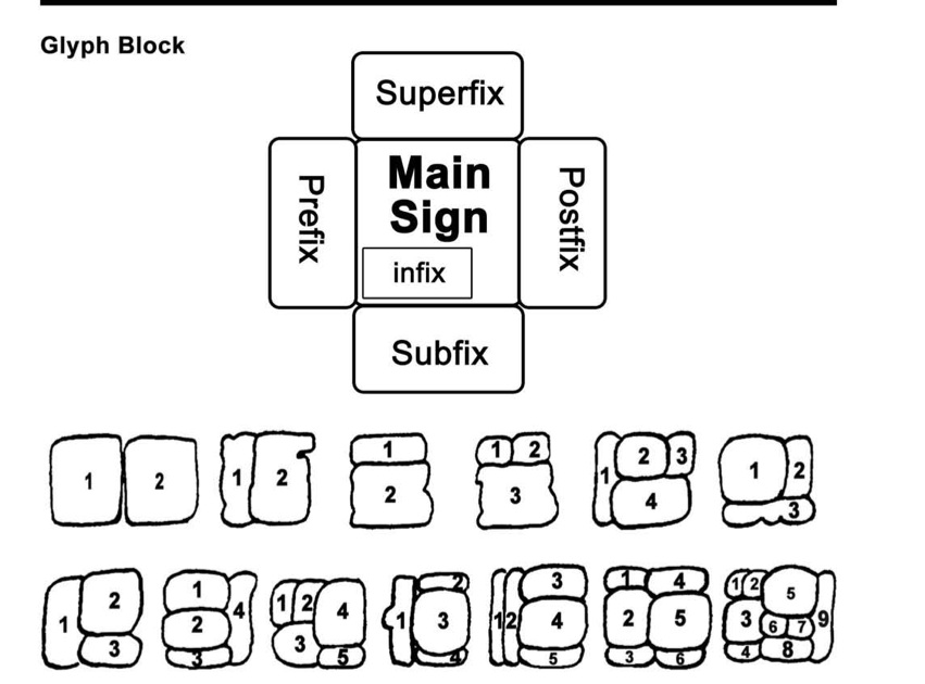 In The Know ledge Creating My Maya Signature In The Know ledge Creating My Maya Signature