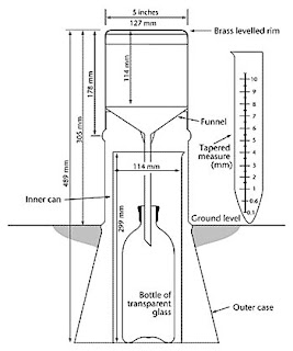 Weather Studies: Rain Gauge