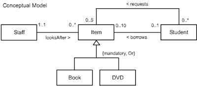 When to Create Conceptual Data Models ~ Technovation Talks