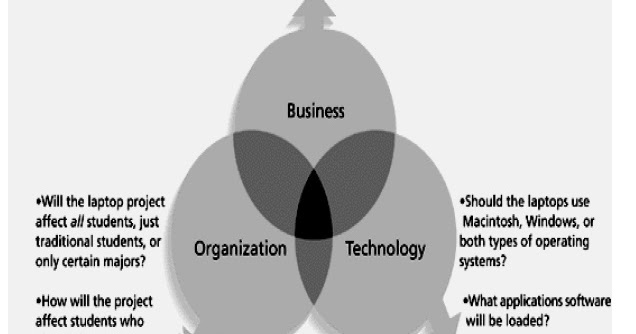 SYSTEMS VIEW OF PROJECT MANAGEMENT