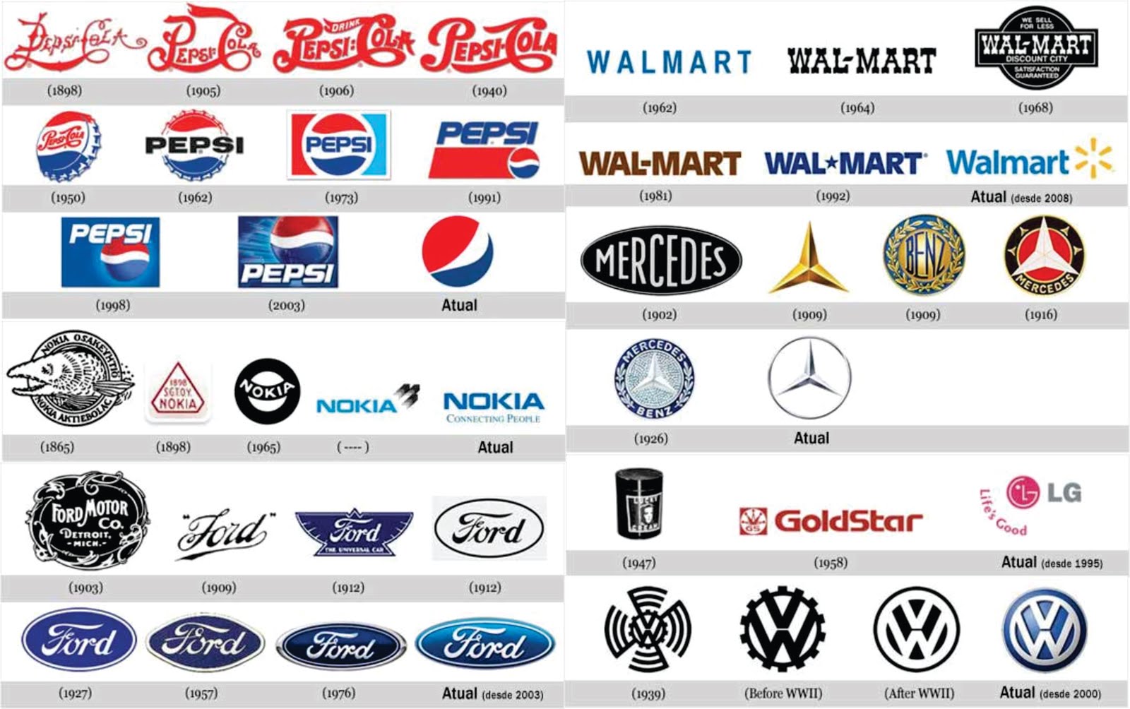 DIBOLSO: Evolução das marcas