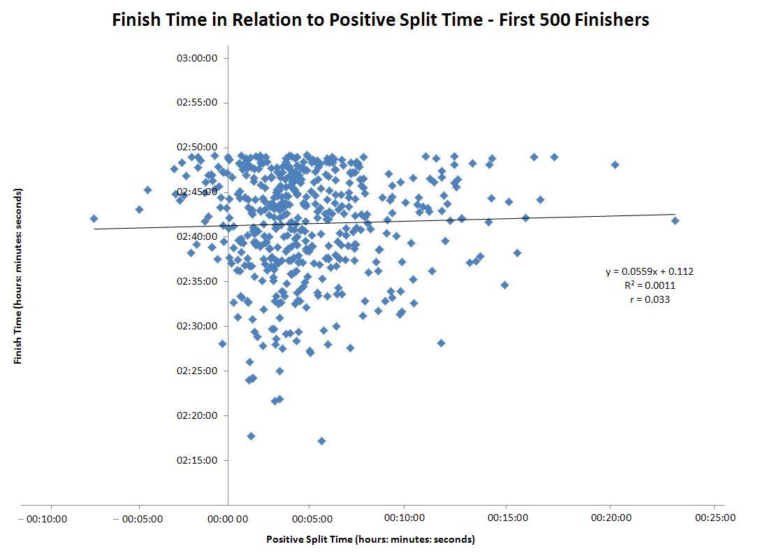 UltraStu - Millsy's Memories and Mutterings about Trail Running: The ...